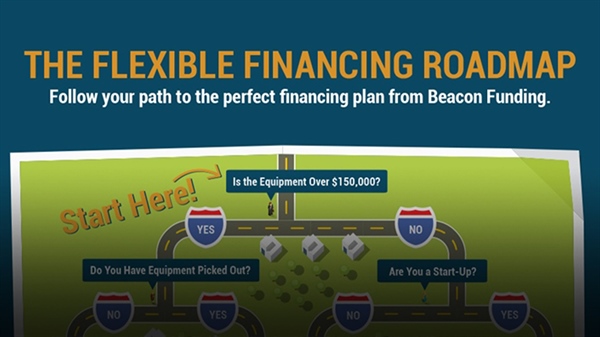The Flexible Financing Roadmap Infographic