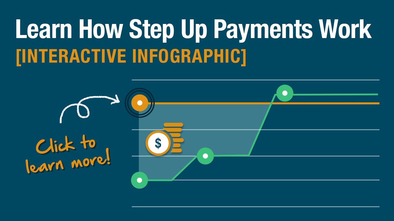 Overcoming Equipment Financing Obstacles with Step Payments